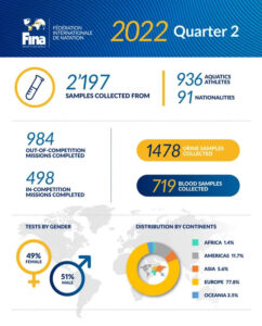 STATISTICS – Aquatics Integrity Unit