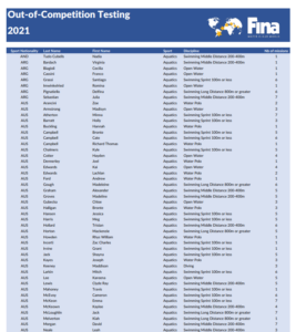 STATISTICS – Aquatics Integrity Unit