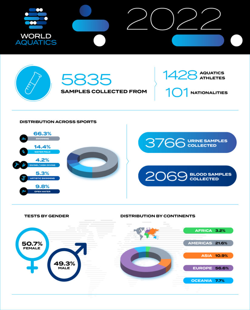 STATISTICS – Aquatics Integrity Unit
