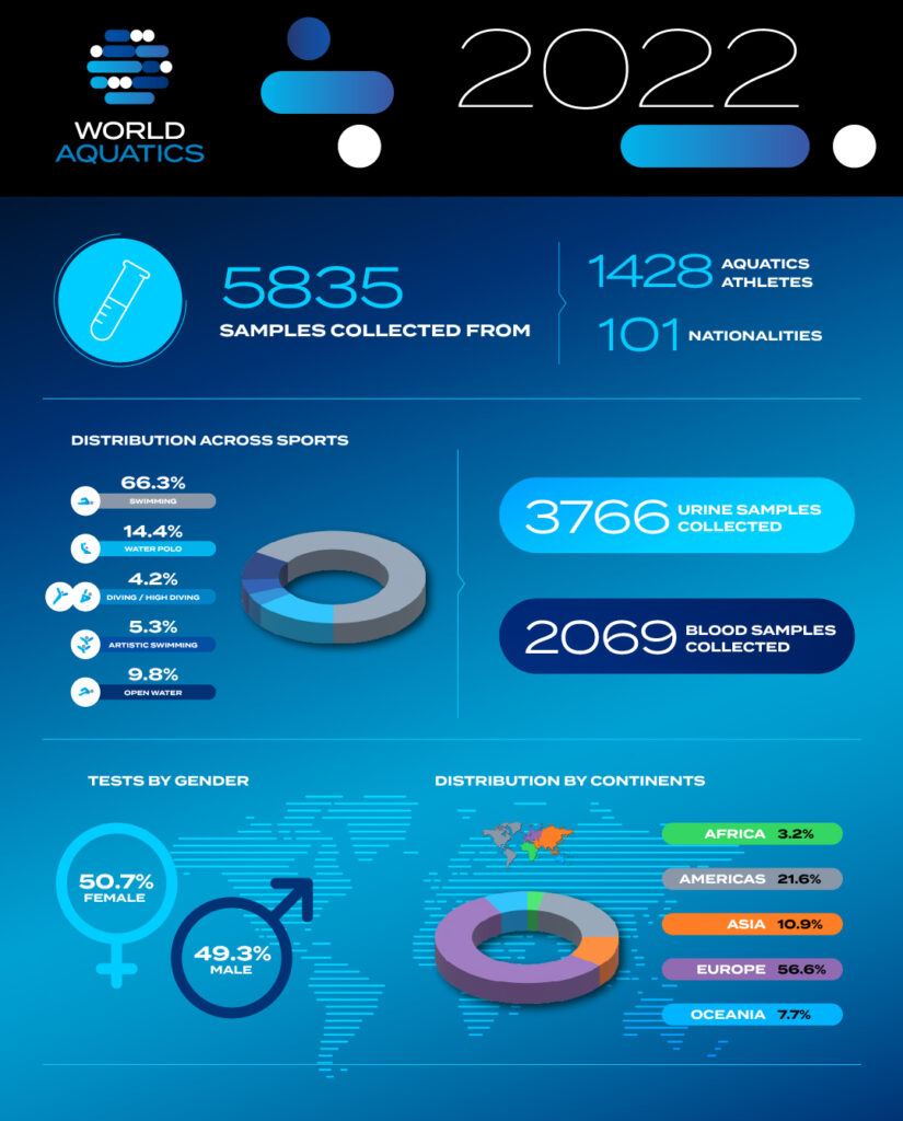 STATISTICS – Aquatics Integrity Unit