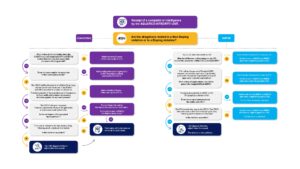 MAKE A REPORT – Aquatics Integrity Unit